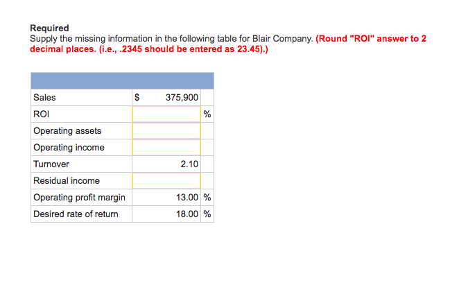 Solved Supply the missing information in the following table | Chegg.com
