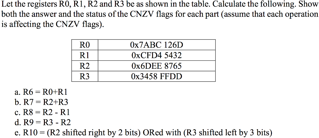 Solved Let the registers R0, R1, R2 and R3 be as shown in | Chegg.com