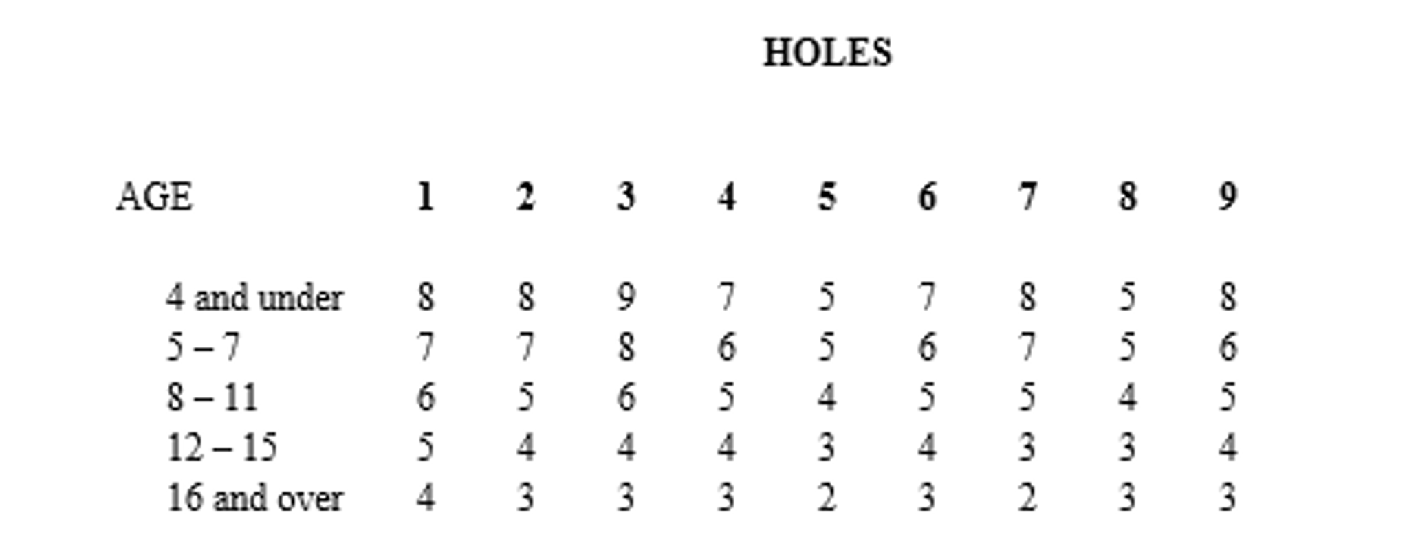 In golf, par is a number that represents a standard | Chegg.com