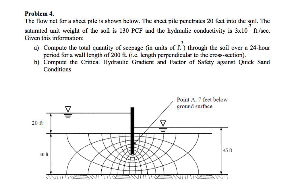 Solved Problem 4. The flow net for a sheet pile is shown | Chegg.com