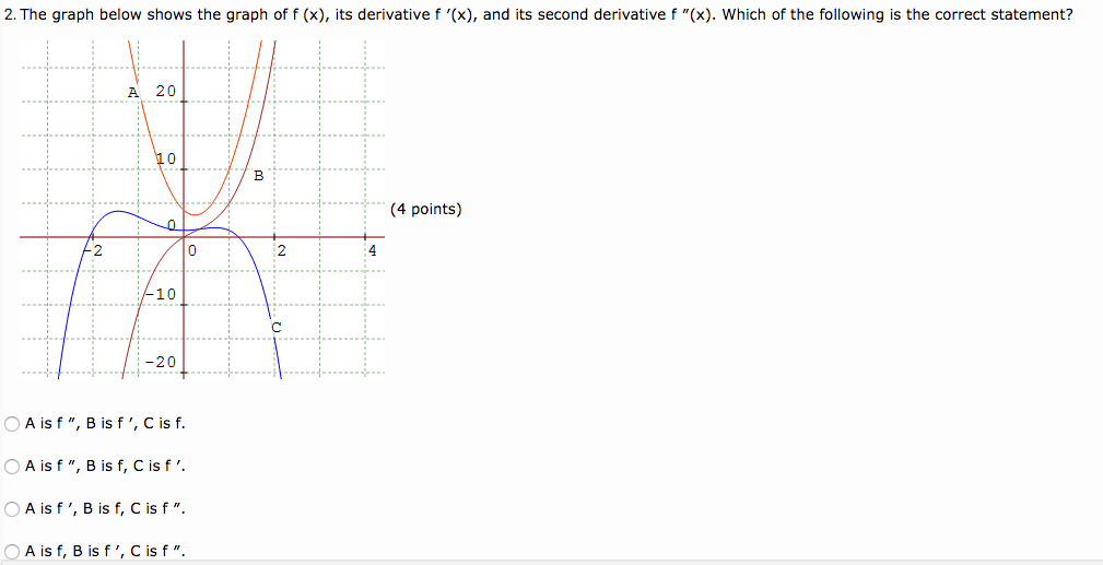 Solved 2. The graph below shows the graph of f(x), its | Chegg.com