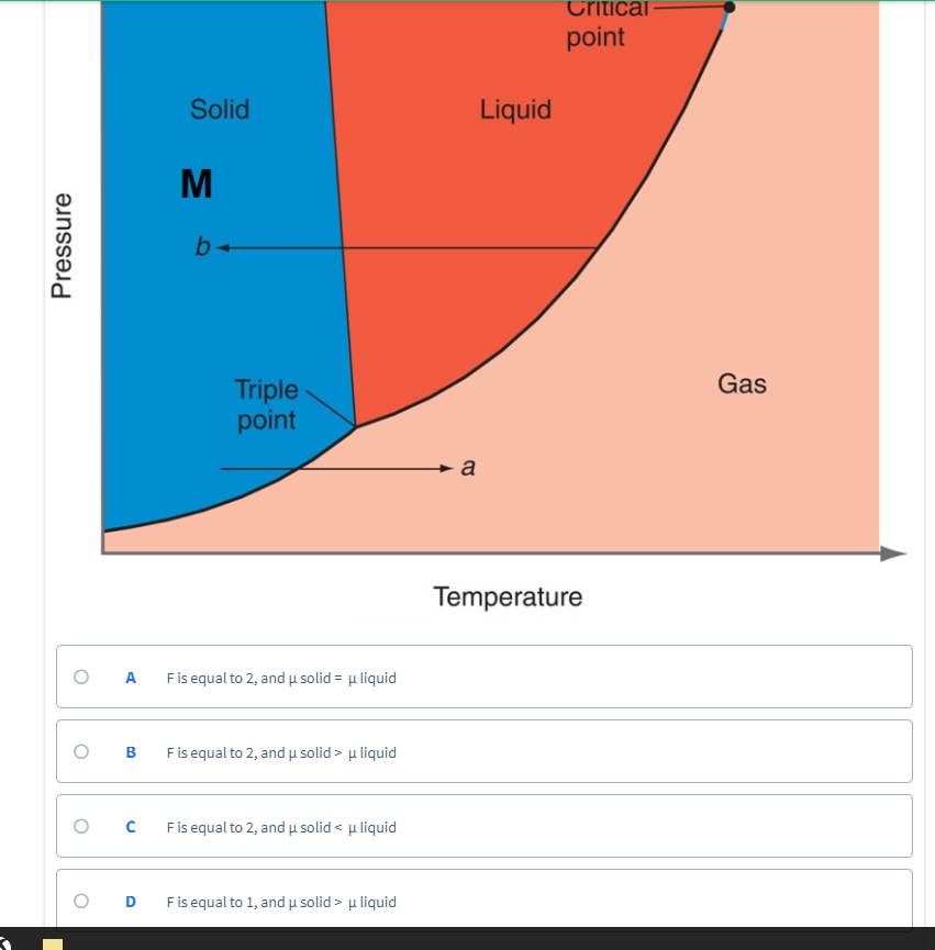 Solved Given the following phase diagram of one component | Chegg.com