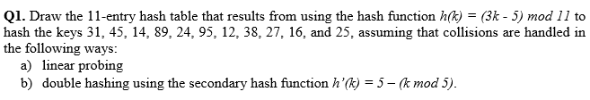 Solved Q1. Draw the 11-entry hash table that results from | Chegg.com