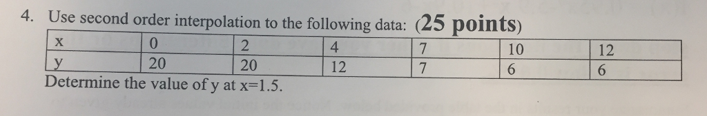 Solved Use second order interpolation to the following data: | Chegg.com