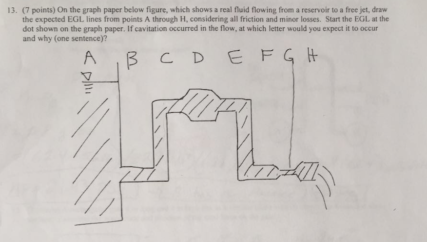 Solved On the graph paper below figure, which shows a real | Chegg.com