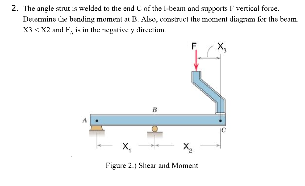 Solved The angle strut is welded to the end C of the I-beam | Chegg.com