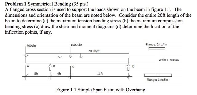 Problem 1 Symmetrical Bending (35 pts.) A flanged | Chegg.com