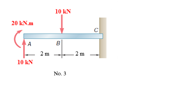 Solved For the beam and loading shown: 1- draw the axial, | Chegg.com