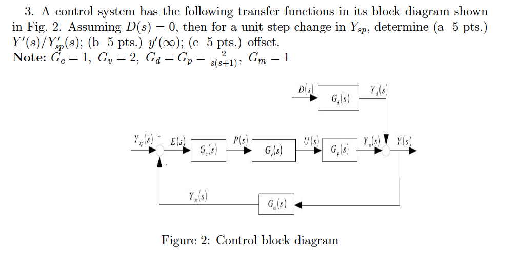 Solved A control system has the following transfer functions | Chegg.com