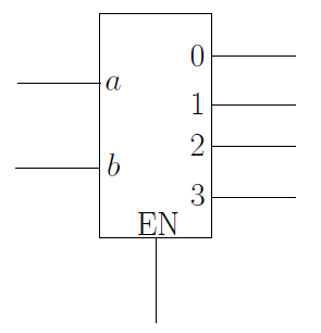 Solved We wish to build a 32-way active high decoder, using | Chegg.com