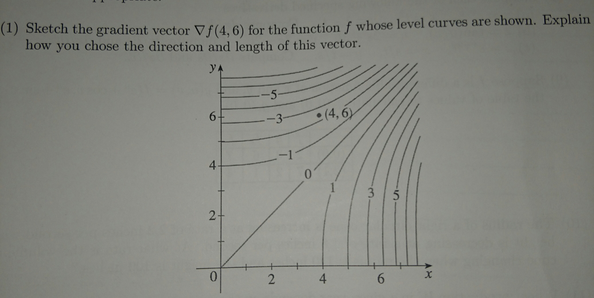 Sketch the gradient vector f(4,6) for the function f | Chegg.com