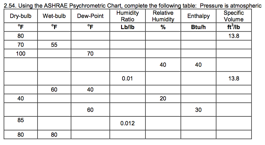 Solved 2.54. Using the ASHRAE Psychrometric Chart, complete | Chegg.com