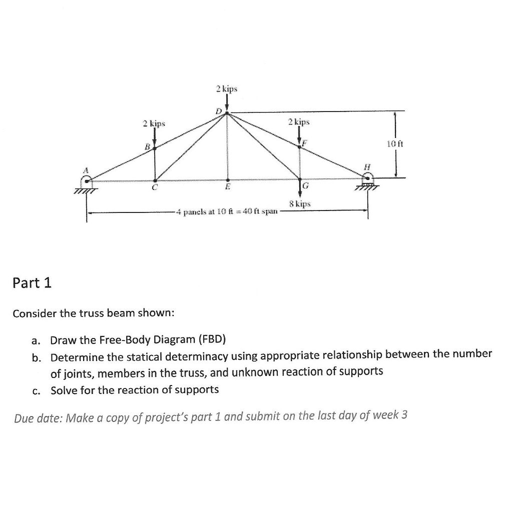 Solved Consider the truss beam shown: a. Draw the | Chegg.com