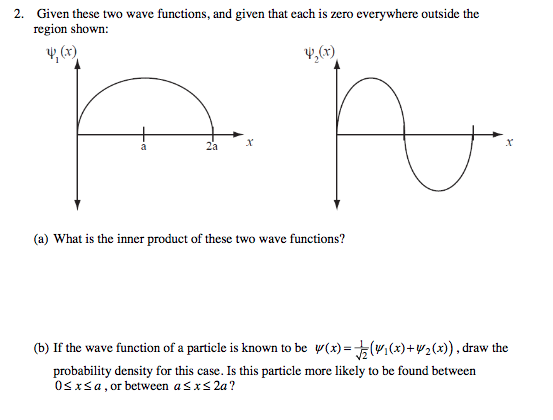 Solved Given these two wave functions, and given that each | Chegg.com