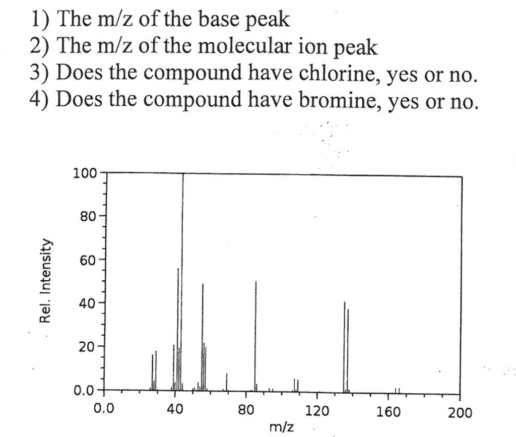 Solved The m/z of the base peak The m/z of the molecular | Chegg.com