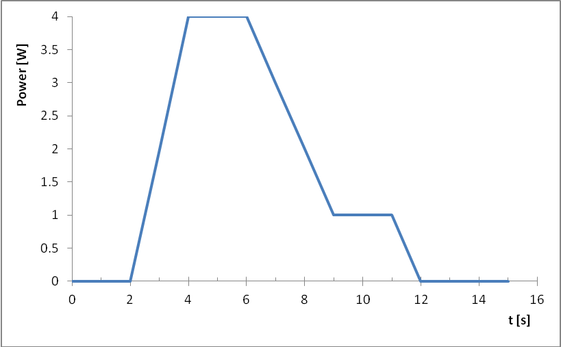 Solved 1. The following graph depicts the Power provided to | Chegg.com
