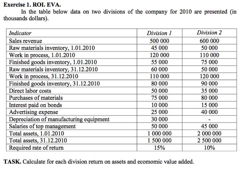 Solved In the table below data on two divisions of the | Chegg.com