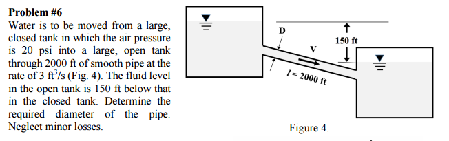 Solved Water is to be moved from a large, closed tank in | Chegg.com
