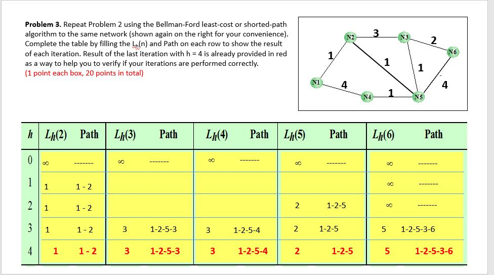 Solved Repeat Problem 2 using the Bellman-Ford least-cost or | Chegg.com