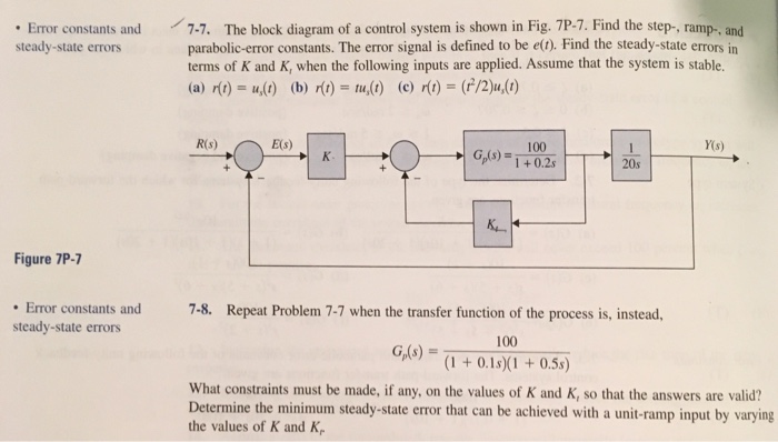 Solved The Block Diagram Of A Control System Is Shown In 
