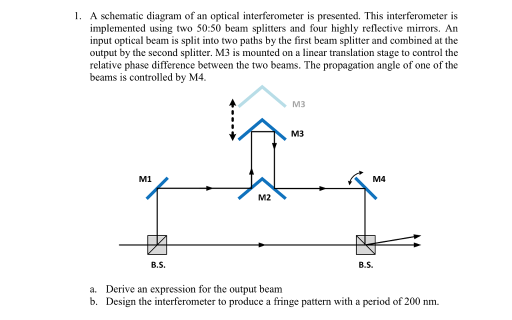 Solved 1. A schematic diagram of an optical interferometer | Chegg.com