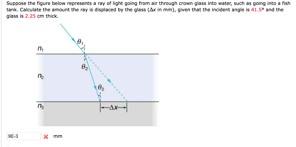 Solved Suppose the figure below represents a ray of light | Chegg.com