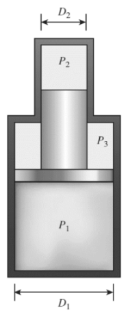 The piston diameters in the figure shown below are D1 | Chegg.com
