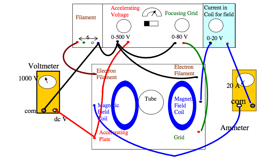 Solved Voltmeter 1000 V co a Current in Accelerating Voltage | Chegg.com