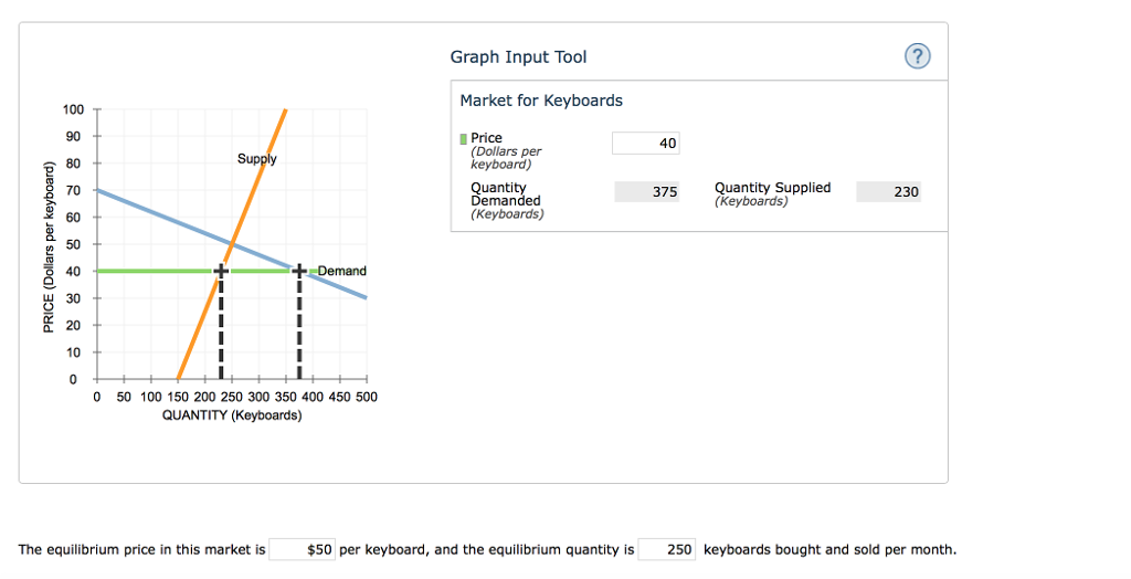 Solved Graph Input Tool Market for Keyboards 100 90 T Price | Chegg.com