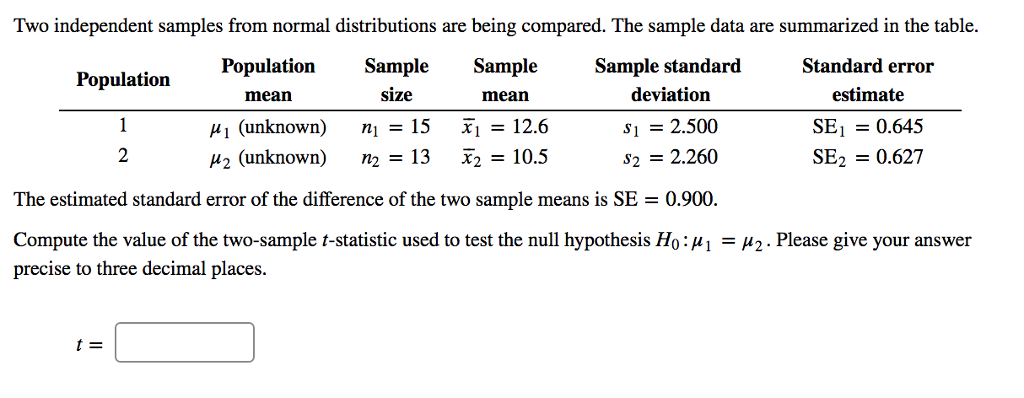 Solved Two independent samples from normal distributions are | Chegg.com