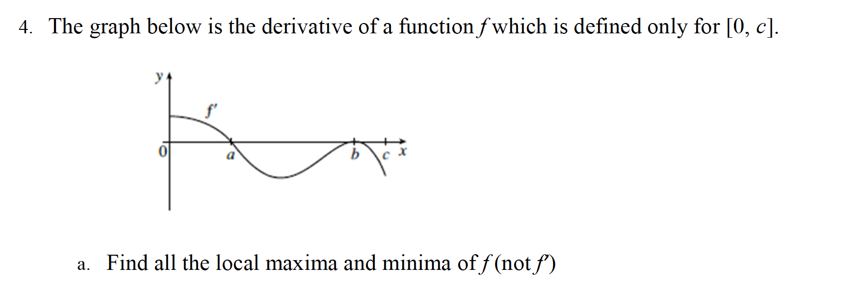 Solved The graph below is the derivative of a function f | Chegg.com