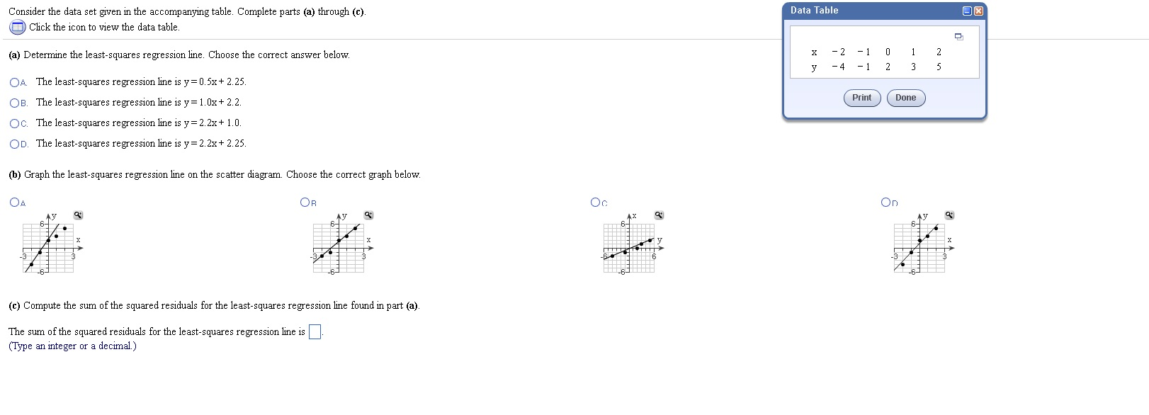 Solved Consider the data set given in the accompanying | Chegg.com