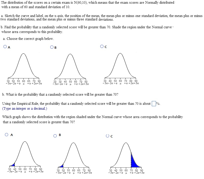 The Distribution Of The Scores On A Certain Exam Is