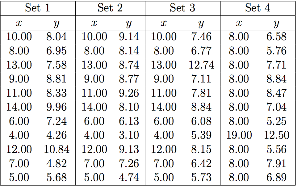 The function scipy.stats.linregress (x,y) performs a | Chegg.com