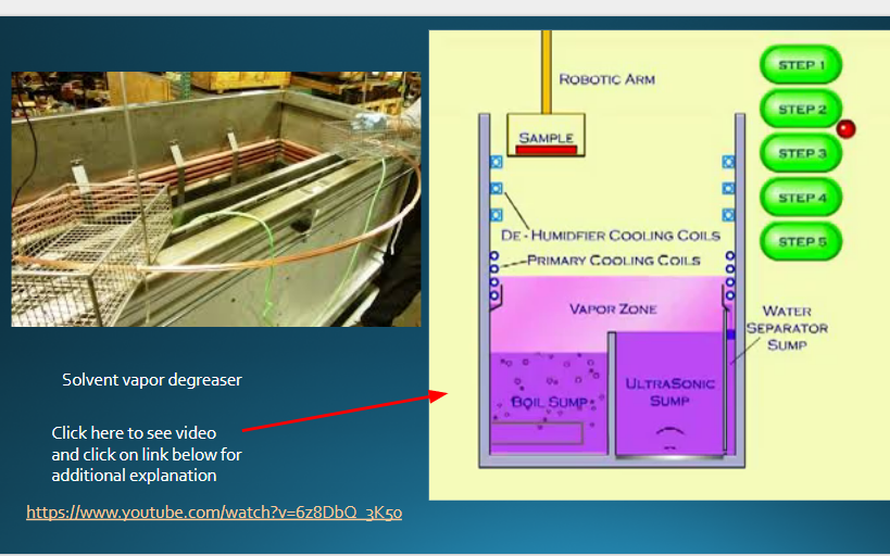 . Describe the controls for a vapor degreaser used to | Chegg.com