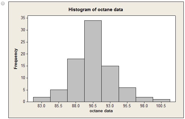 Solved An article in Technometrics (Vol. 19, 1977, p. 425) | Chegg.com