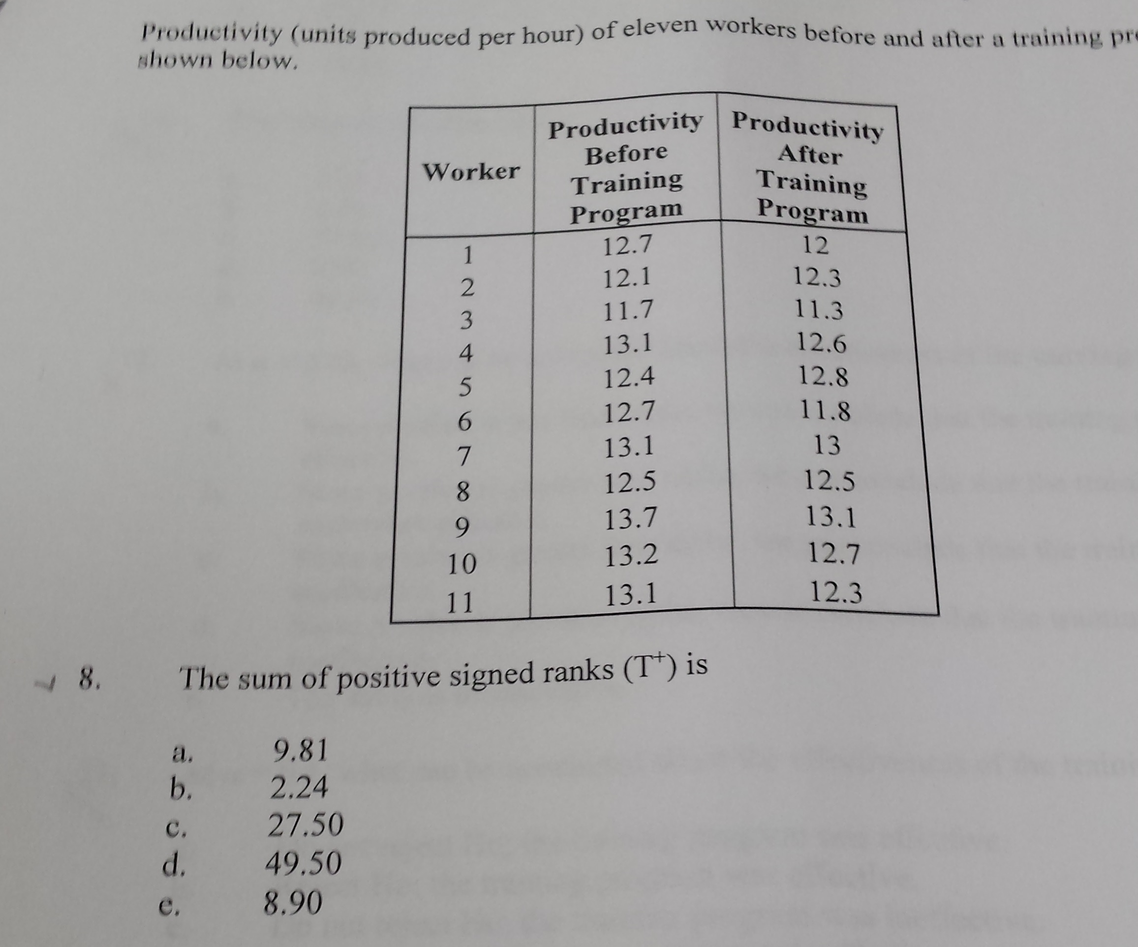 Solved Productivity (units produced per hour) of eleven | Chegg.com