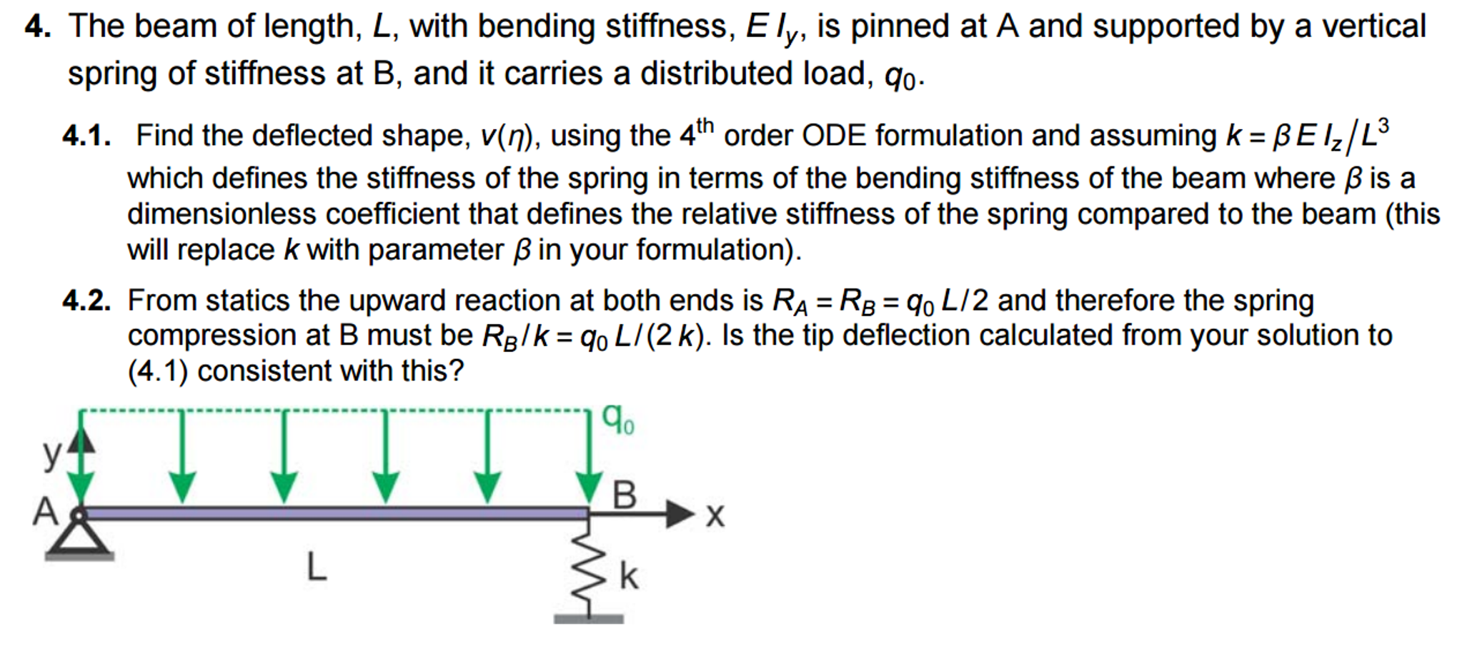 The beam of length, L, with bending stiffness, E l_y, | Chegg.com