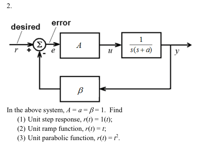 In the above system, A = a = beta = 1. Find (1) Unit | Chegg.com