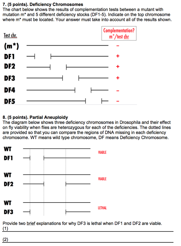 Solved Deficiency Chromosomes The chart below shows the | Chegg.com