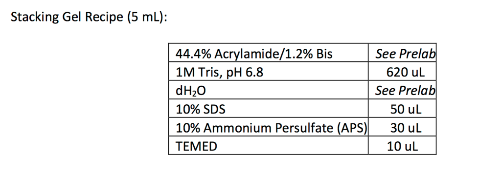 Solved For the procedure for SDS Gel Prep: Complete the | Chegg.com