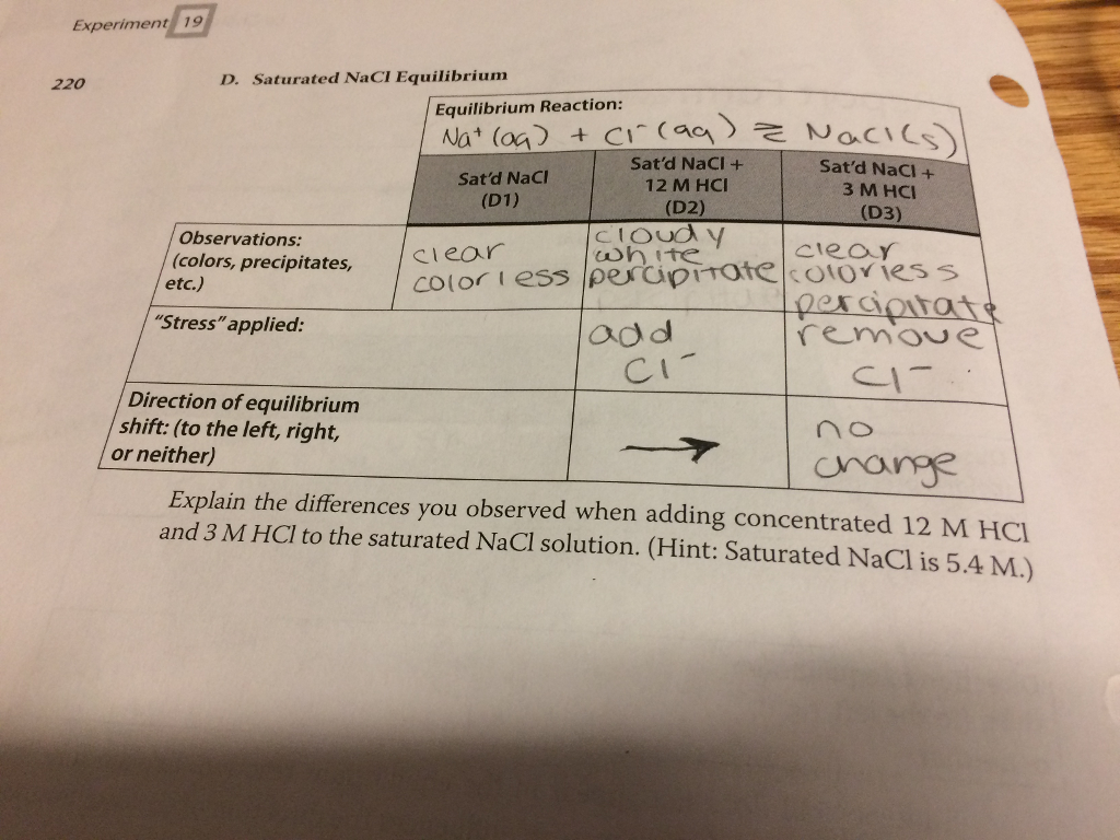 Solved Explain the differences you observed when adding | Chegg.com