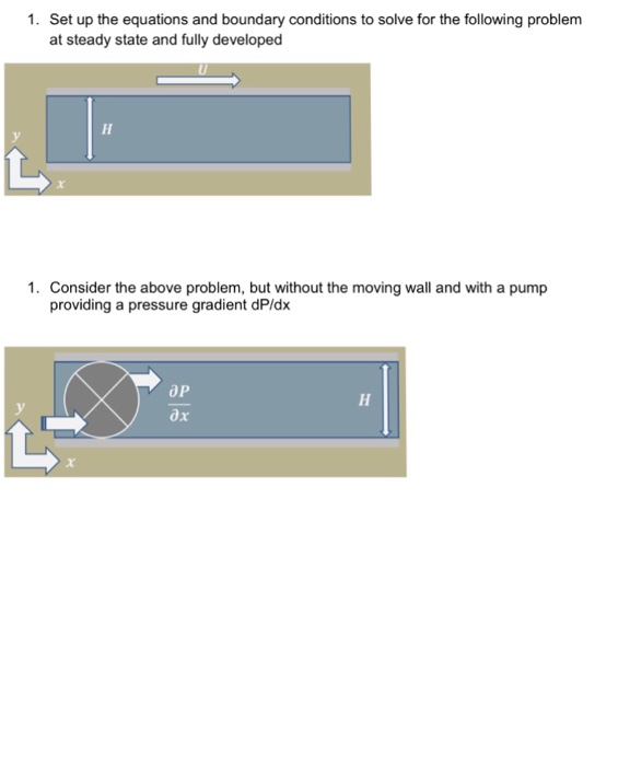 Solved Set Up The Equations And Boundary Conditions To Solve