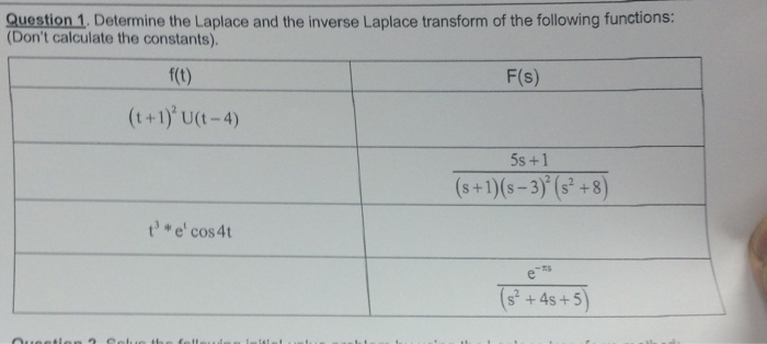 Solved Question 1. Determine the Laplace and the inverse | Chegg.com