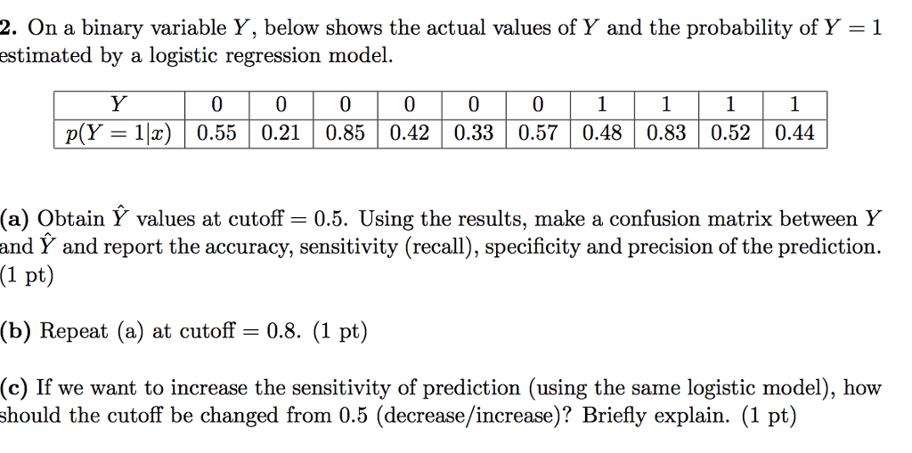 Solved 2. On a binary variable Y, below shows the actual | Chegg.com