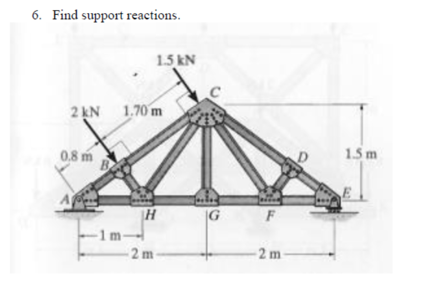 Solved 6. Find support reactions. 1.5 kN 2 kN 1.70 m 0.8 m | Chegg.com