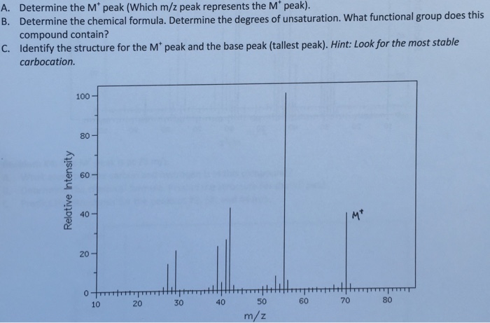 Solved Determine the M^+ peak (Which m/z peak represents the | Chegg.com