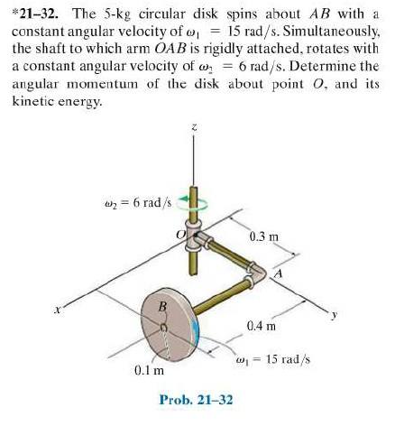 Solved The 5-kg circular disk spins about AB with a constant | Chegg.com