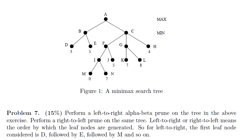 Solved MAX MIN 4 0) Figure 1: A minimax search tree Problem | Chegg.com
