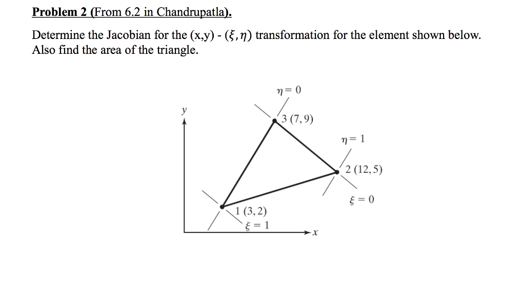 Solved Determine the Jacobian for the (x, y) = (xi, n) | Chegg.com